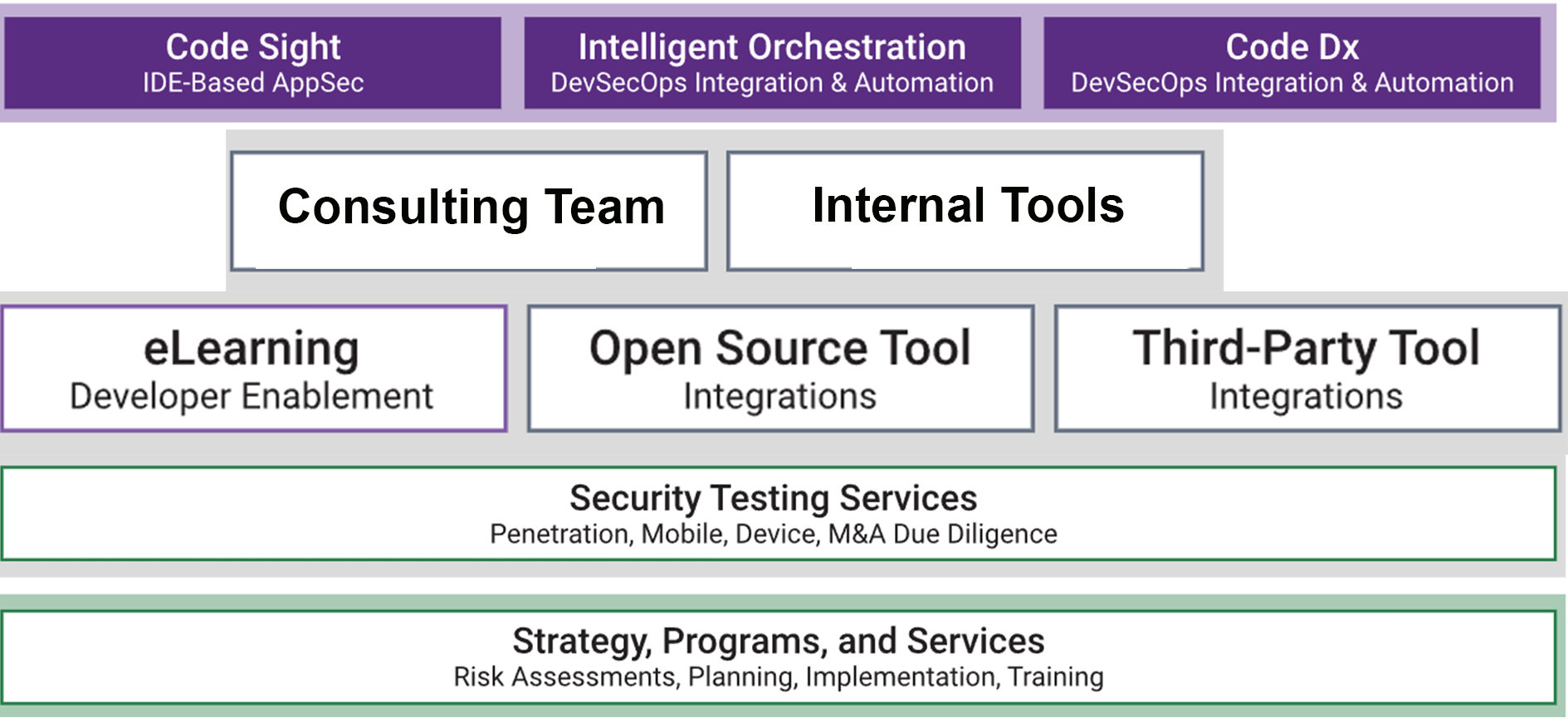 Software Development Life Cycle (SDLC) - Borderless Consulting